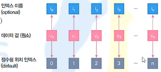 GitHub - HighWoo/machine-Learning
