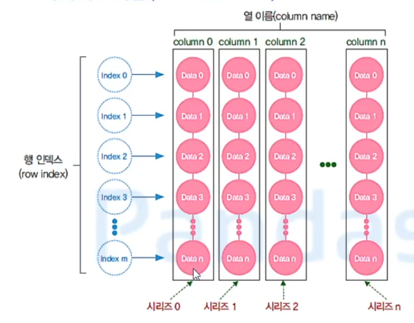 GitHub - HighWoo/machine-Learning
