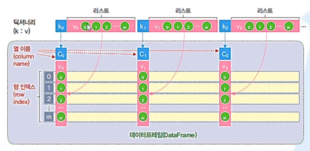 GitHub - HighWoo/machine-Learning