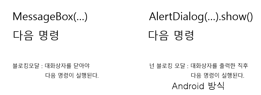 GitHub - HighWoo/android_study