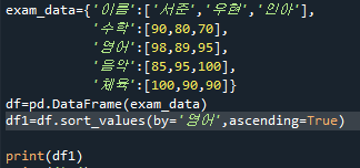 GitHub - HighWoo/machine-Learning