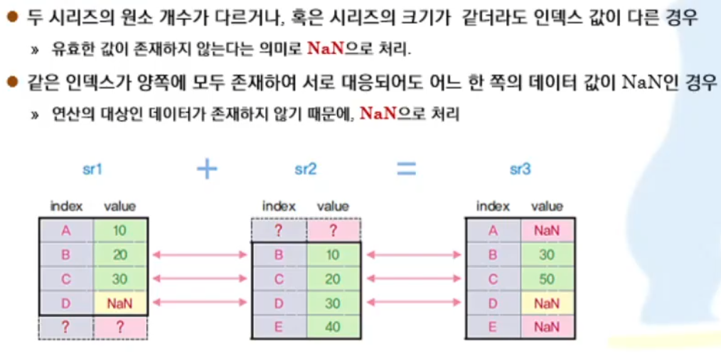 GitHub - HighWoo/machine-Learning