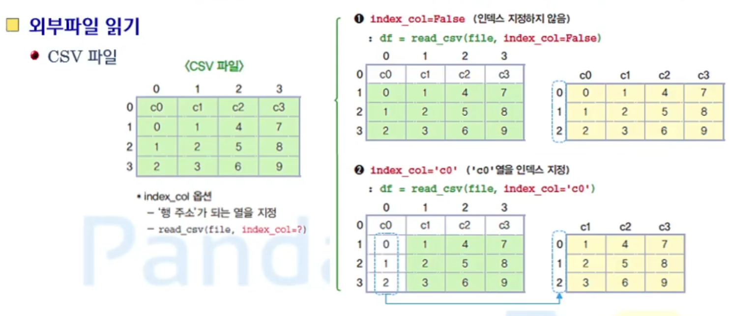 GitHub - HighWoo/machine-Learning