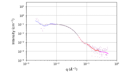 GitHub - bryanserrano317/SAXS_Data_Analysis_Tool: These scripts are ...