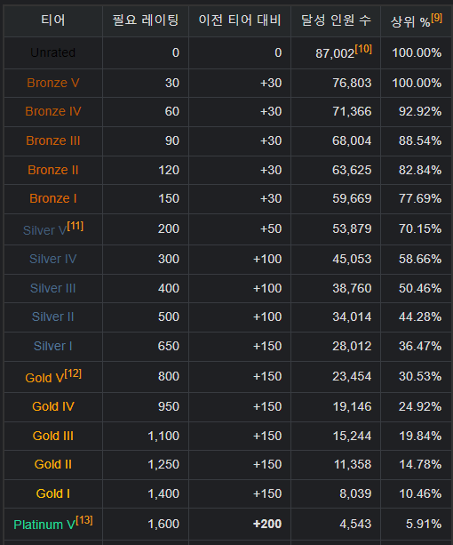 GitHub - heum-ji/boj: 코딩테스트 공부 (BOJ, 프로그래머스)