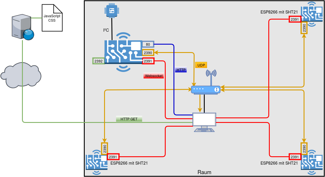 GitHub - g40st/IOT_temperature-sensor