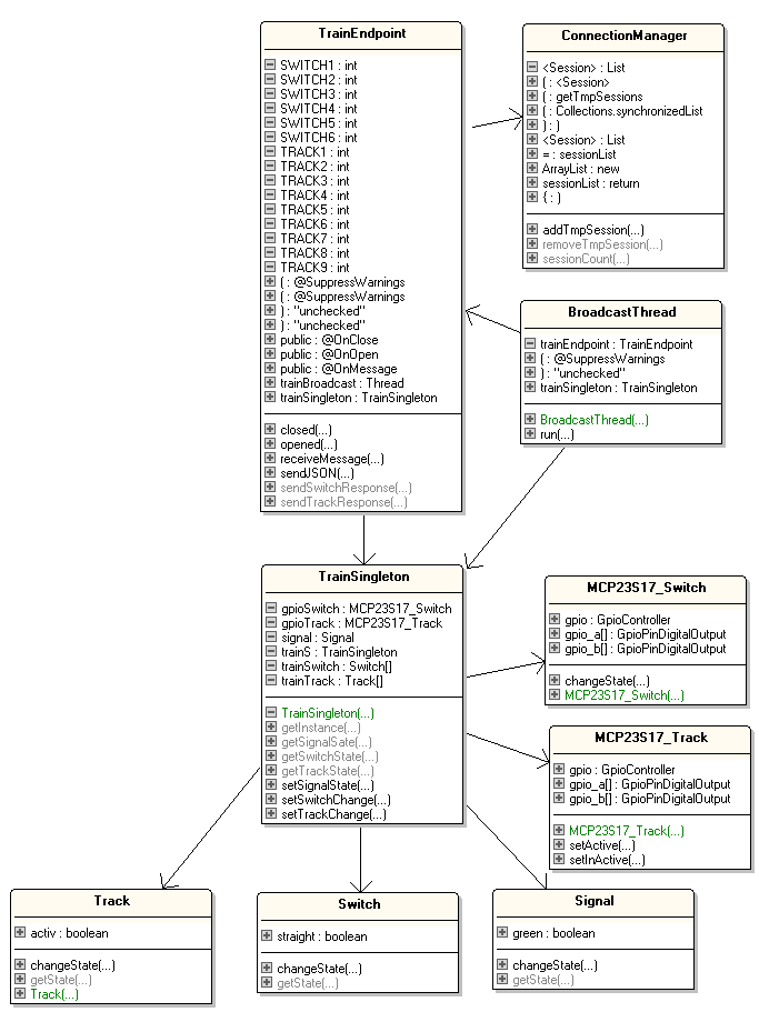 GitHub - g40st/Relais-Control-Model-Railroad-RaspberryPI