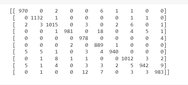GitHub - suryamaverick/Convolutional-Deep-Neural-Network-for-Digit ...
