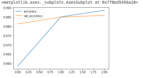 GitHub - aakaashvp/named-entity-recognition