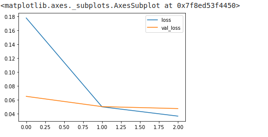 GitHub - aakaashvp/named-entity-recognition