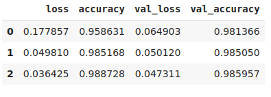 GitHub - aakaashvp/named-entity-recognition