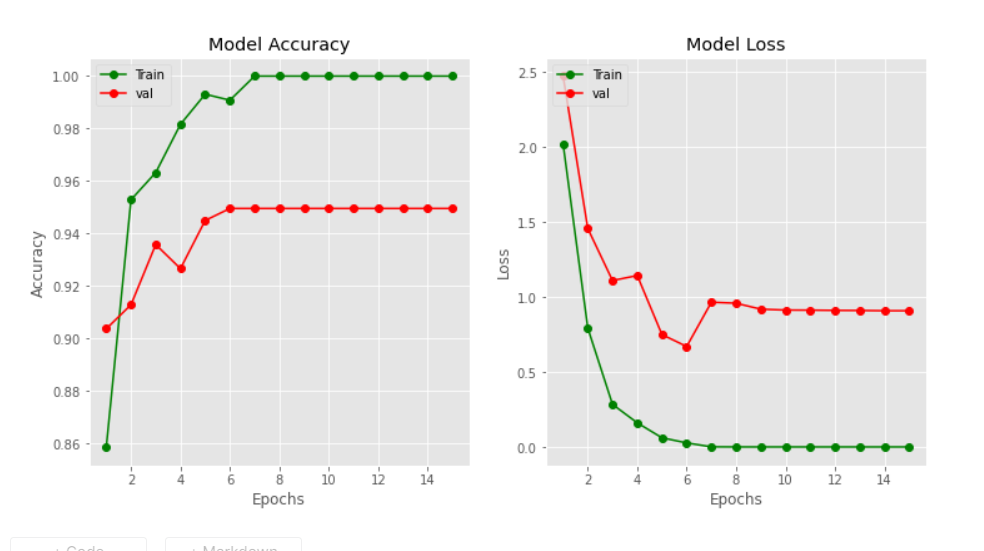 Github Safzz Cataract Detection