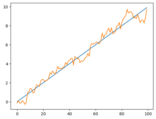 GitHub - Gowri4622/Implementation-of-Kalman-Filter