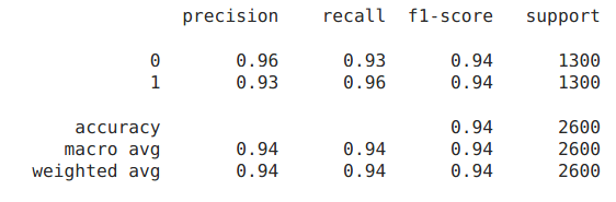 GitHub - aakaashvp/malaria-cell-recognition