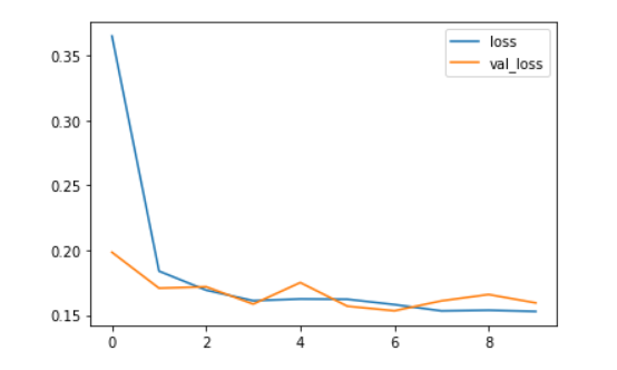 GitHub - aakaashvp/malaria-cell-recognition