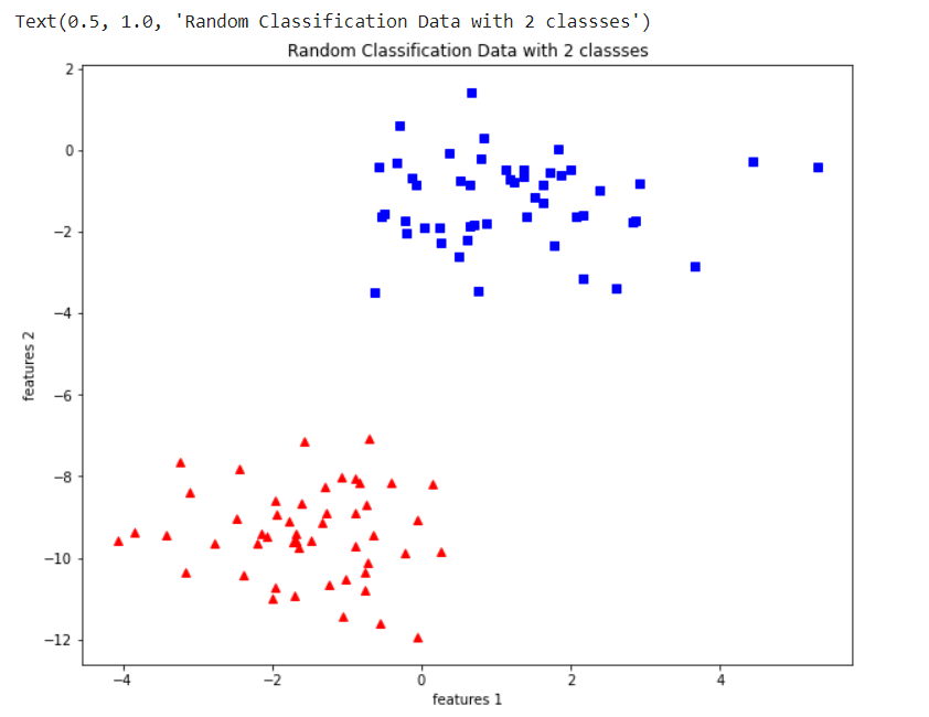 GitHub - Dineesha721/Random-Classifications
