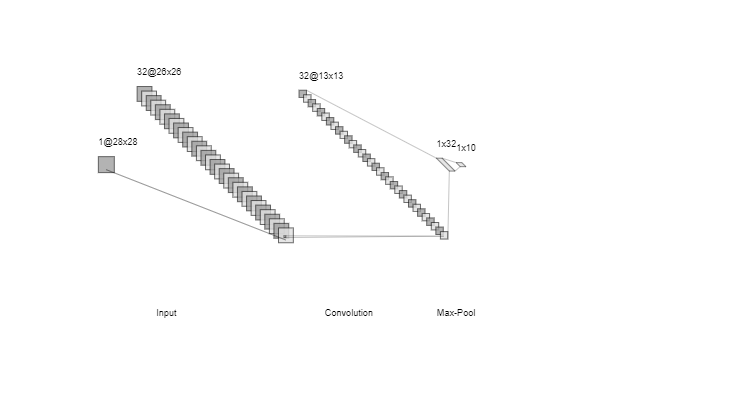 GitHub - suryamaverick/Convolutional-Deep-Neural-Network-for-Digit ...
