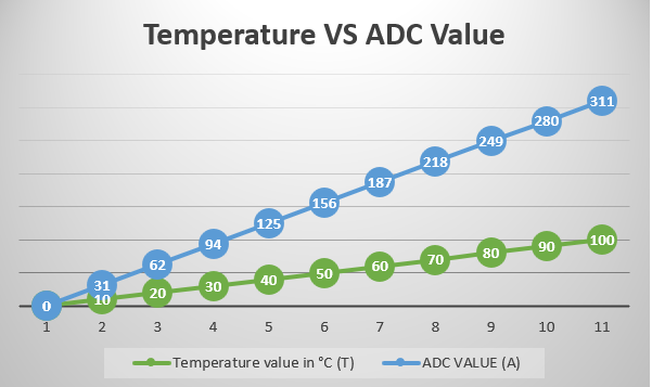GitHub - sumyuktha3/Ex.-No.-7-Interfacing-LM35-Temperature-sensor-and-calculate-the-sensitivity ...