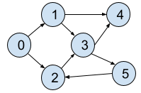 GitHub - Saran408/datastructures
