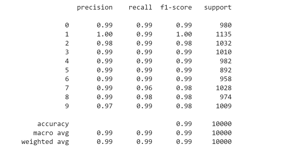 GitHub - Gowri4622/MNIST-CLASSIFICATION