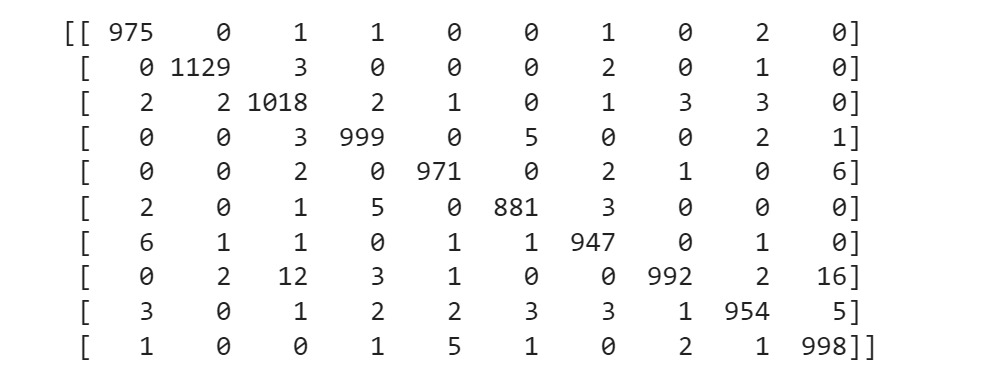 GitHub - Gowri4622/MNIST-CLASSIFICATION