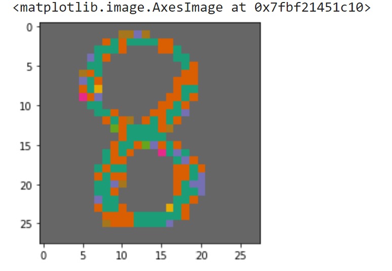 GitHub - Gowri4622/MNIST-CLASSIFICATION