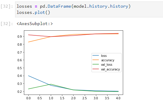 GitHub - Gowri4622/MALARIA-CELL-RECOGNITION