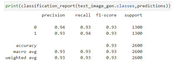 GitHub - Gowri4622/MALARIA-CELL-RECOGNITION