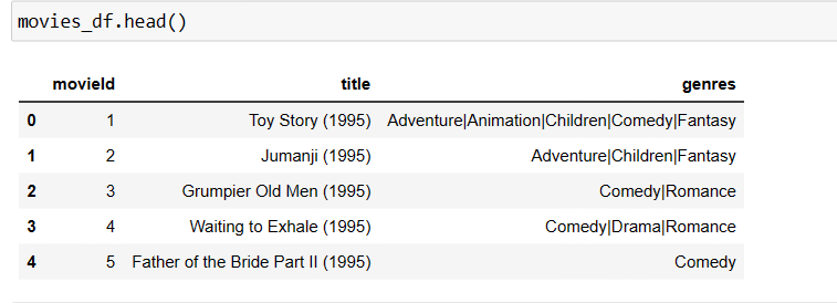 GitHub - Gowri4622/Movie-Recommendation-System