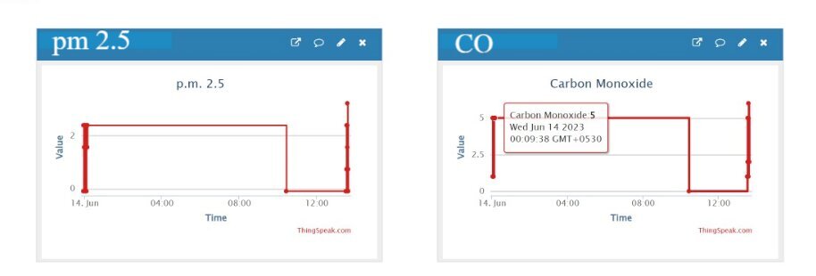 GitHub - Gowri4622/INDOOR-AIR-QUALITY-MODELING-BASED-ON-IoT
