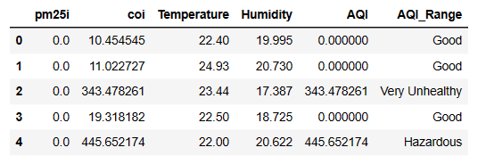 GitHub - Gowri4622/INDOOR-AIR-QUALITY-MODELING-BASED-ON-IoT