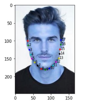 GitHub - Dineshkumar200/Face-Shape-And-Hair-Style-Matching-System