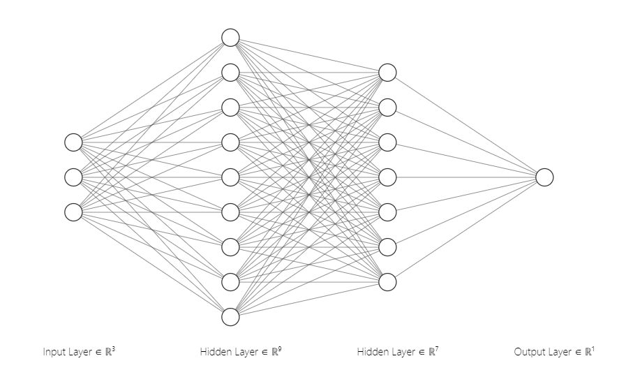 GitHub - kanishababu123/Ex01-Developing-a-Neural-Network-Regression-Model
