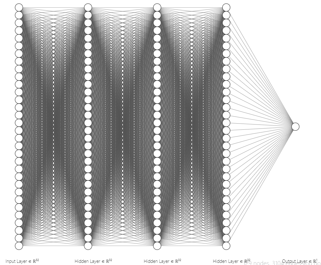 GitHub - aakaashvp/malaria-cell-recognition