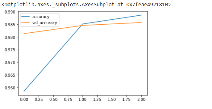 GitHub - kanishababu123/named-entity-recognition