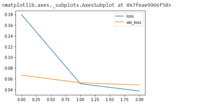 GitHub - KPSWETHA2020/named-entity-recognition