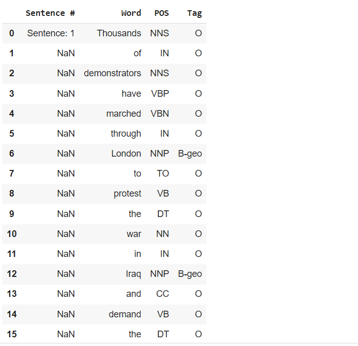 GitHub - KPSWETHA2020/named-entity-recognition