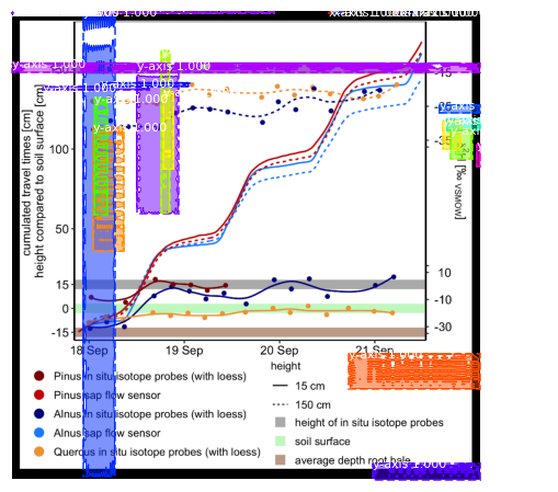 Detections Are Extremely Wrong · Issue 2958 · Matterport Mask Rcnn · Github