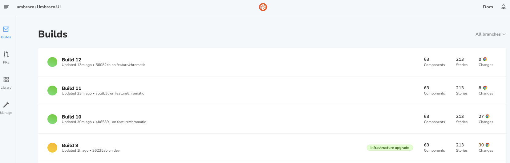 Feature/chromatic by iOvergaard · Pull Request #148 · umbraco/Umbraco.UI · GitHub