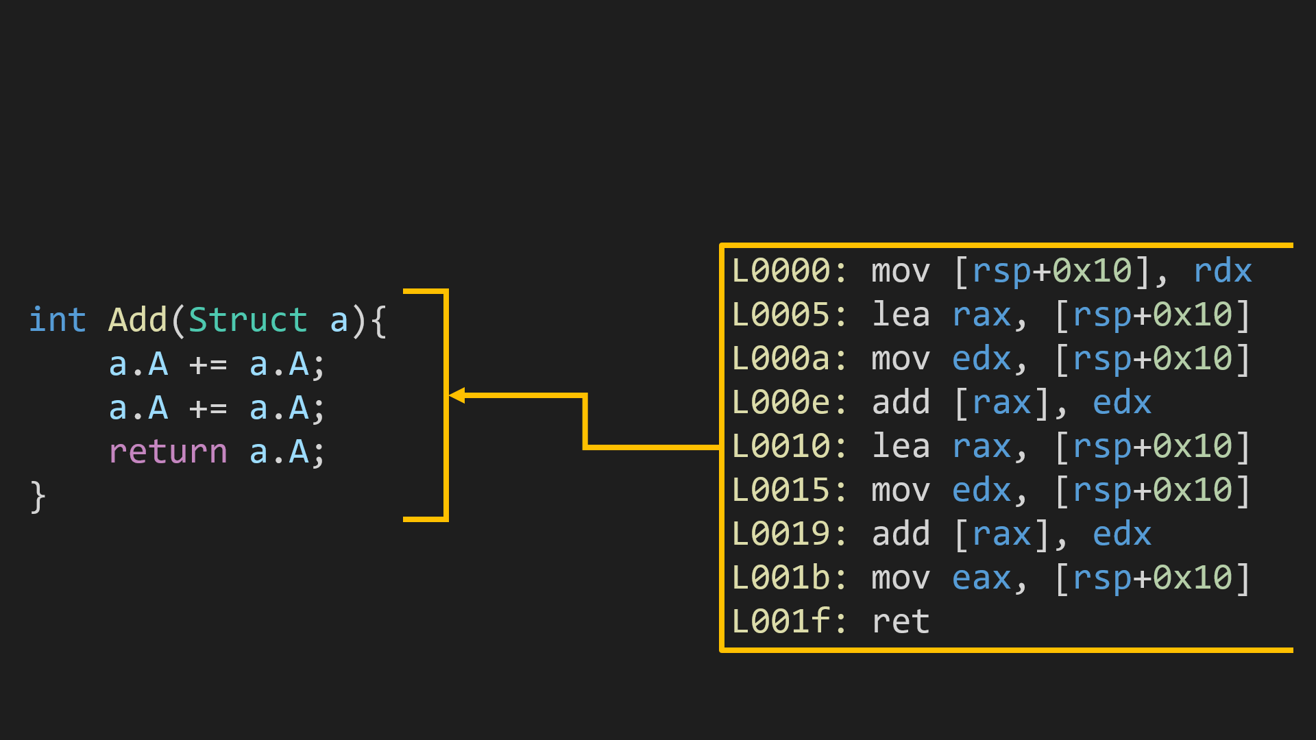 Structs Move Fields To And From The Stack But Should Use Registers · Issue 47377 · Dotnet