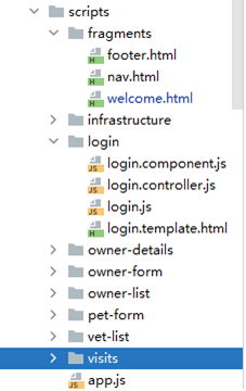 GitHub - arnojack/My-spring-petclinic-microservices