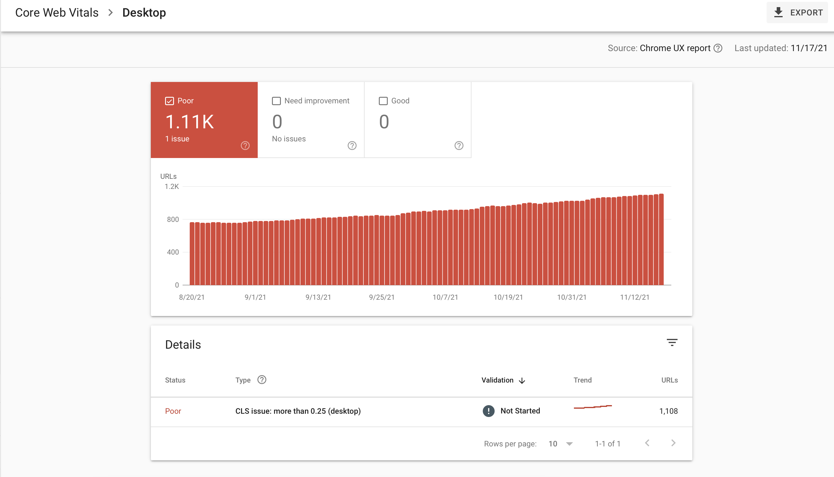 CLS issue on desktop · Issue #828 · TryGhost/Casper · GitHub