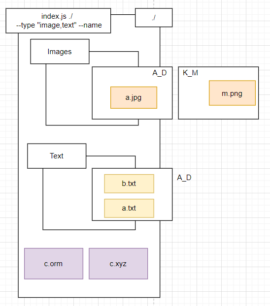GitHub - pvhao2002/CLI-Nodejs