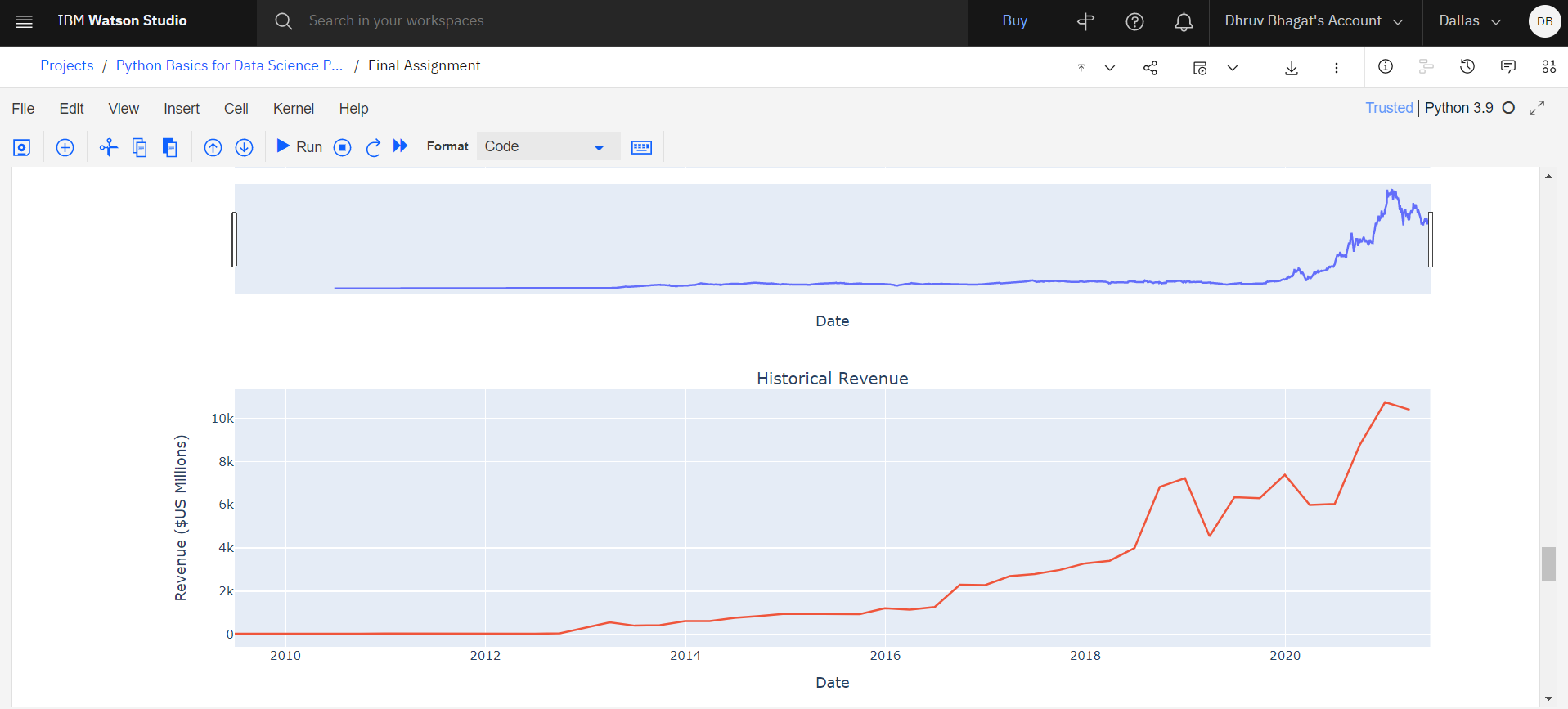 GitHub - DhruvBhagat047/Stocks-Dashboard