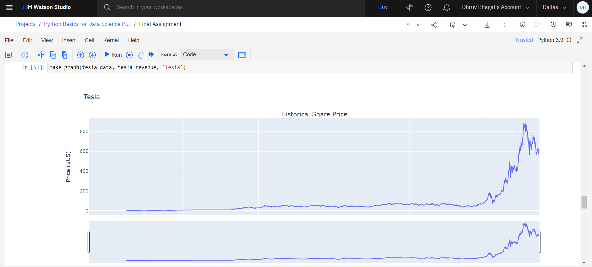 GitHub - DhruvBhagat047/Stocks-Dashboard