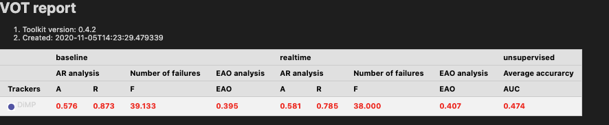 VOT 2018 evaluation · Issue #207 · visionml/pytracking · GitHub