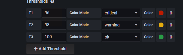Invert Thresholds · Issue #209 · grafana/grafana-polystat-panel · GitHub