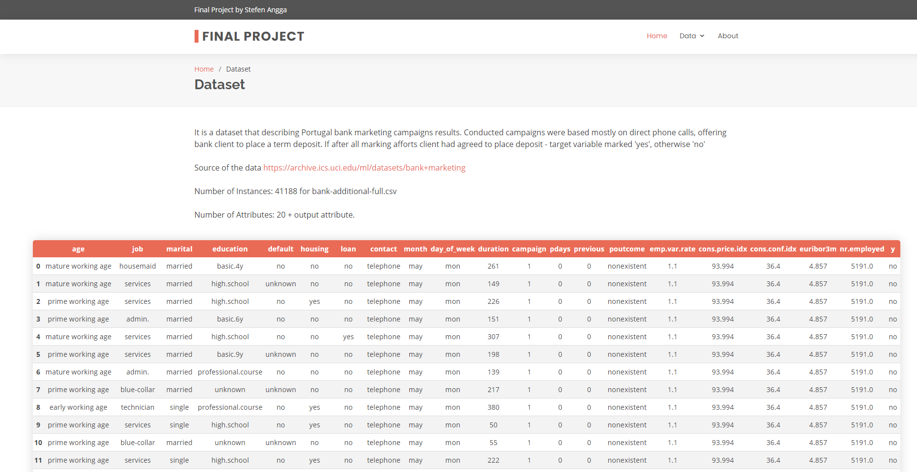 Github Stefen Angga Final Project