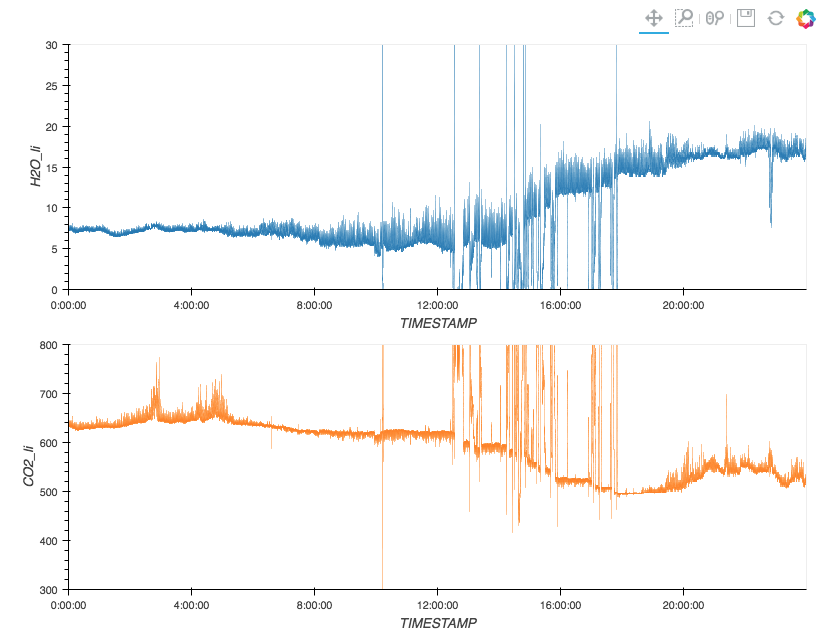 Setting y_range on datashader plots with large spikes causes jupyter kernel to crash · Issue ...