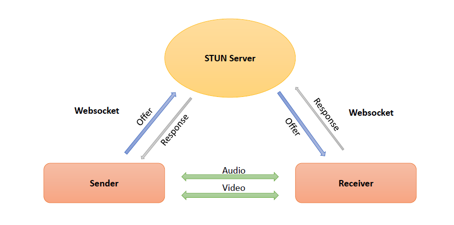 GitHub - Ayushi-Mehta/Engage-Final-Project